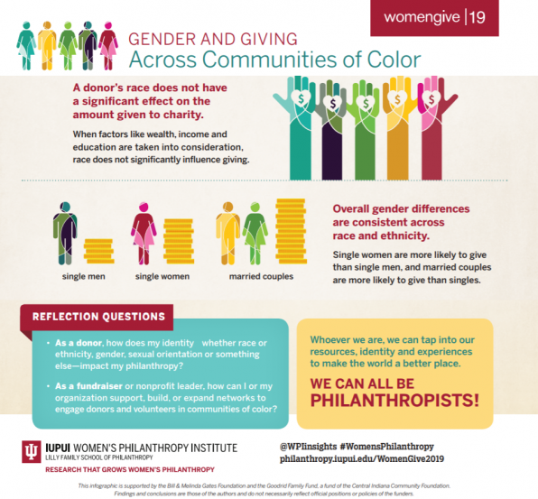 At the Intersection of Race, Gender, and Philanthropy: Engaging Women ...