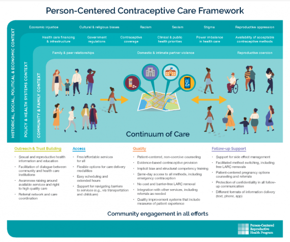 Prioritizing equity and community engagement in contraceptive access ...