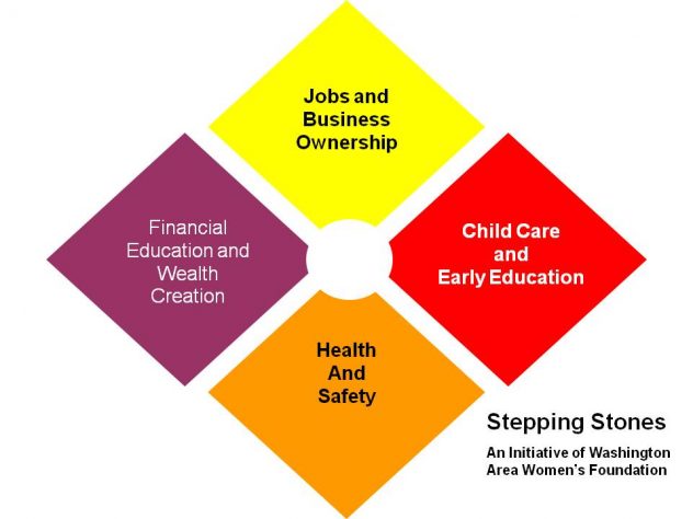 Stepping Stones Logo - Washington Area Women's Foundation Website