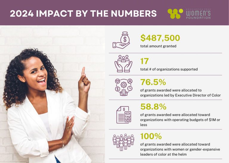 2024 Impact One-Pager - Washington Area Women's Foundation Website